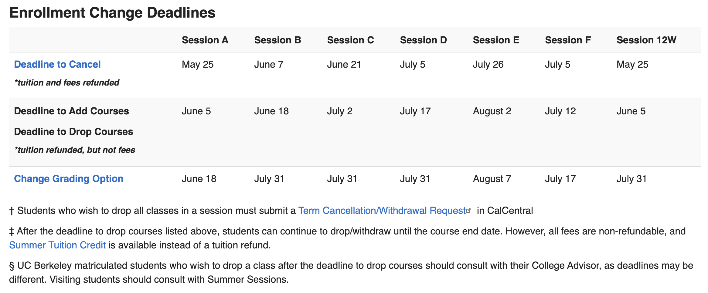 What Important Dates should I Keep in Mind? – Berkeley Summer Sessions ...